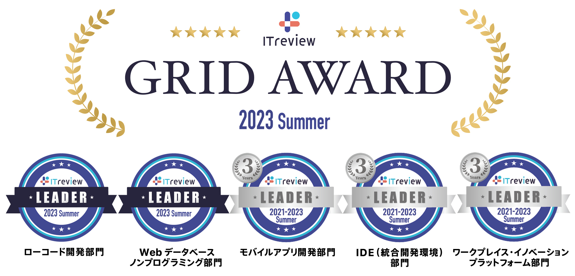 ITreview Grid Award 2023 Summer で Claris FileMaker が 5 部門で Leader 連続受賞