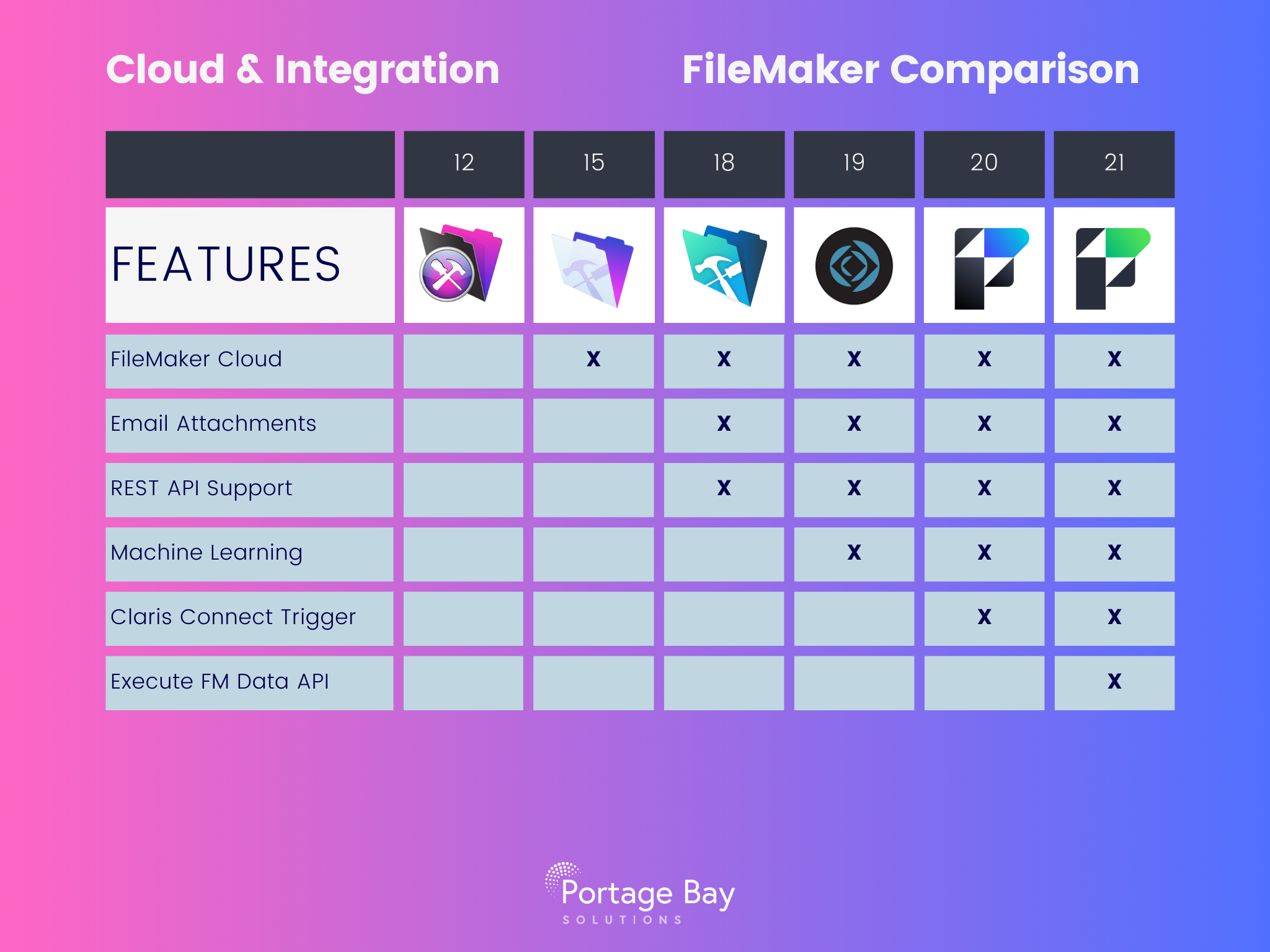 Decision time: Should you upgrade to the latest version of Claris ...