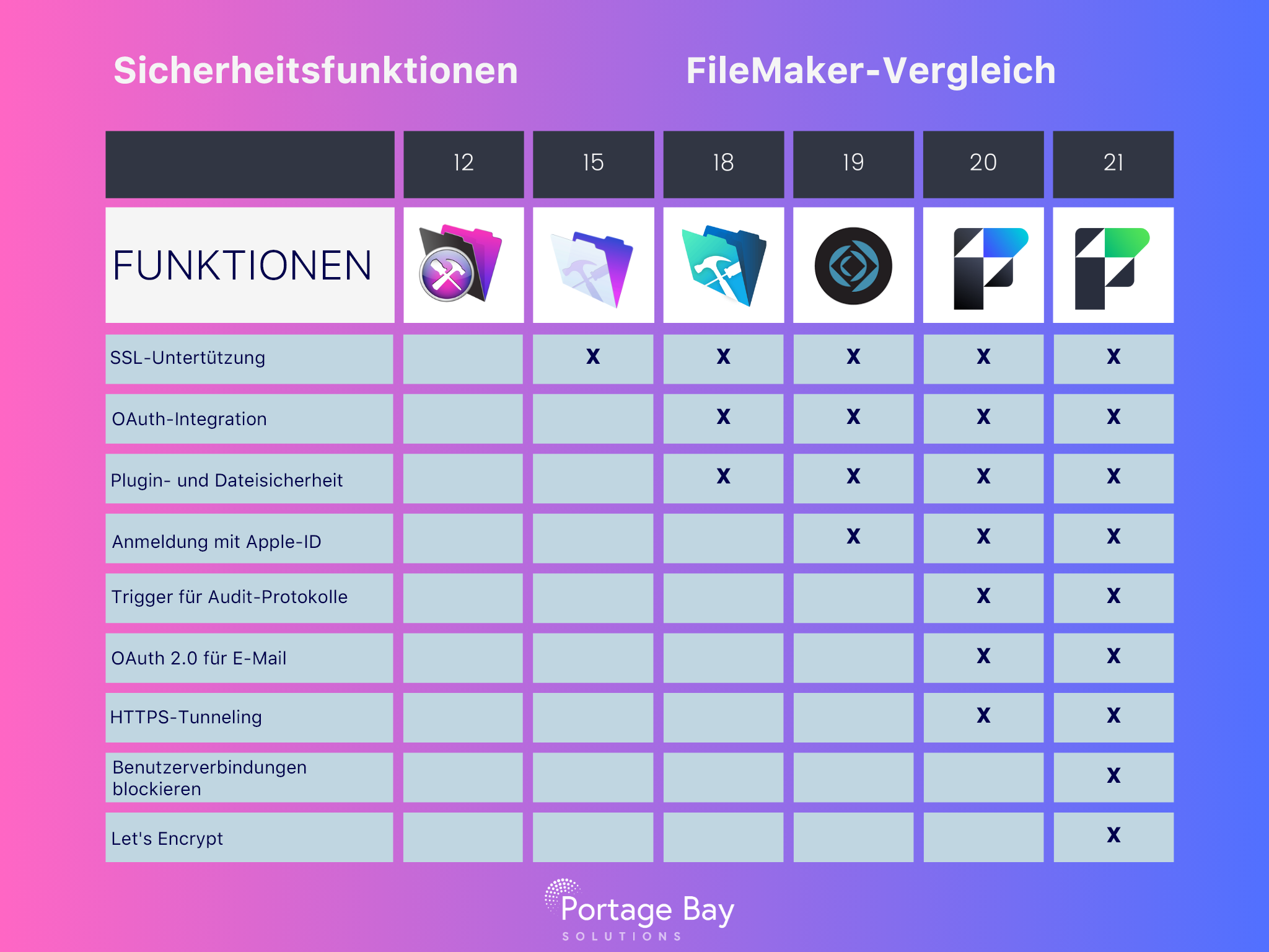 Zeit für eine Entscheidung: Sollten Sie auf die neueste Version von ...
