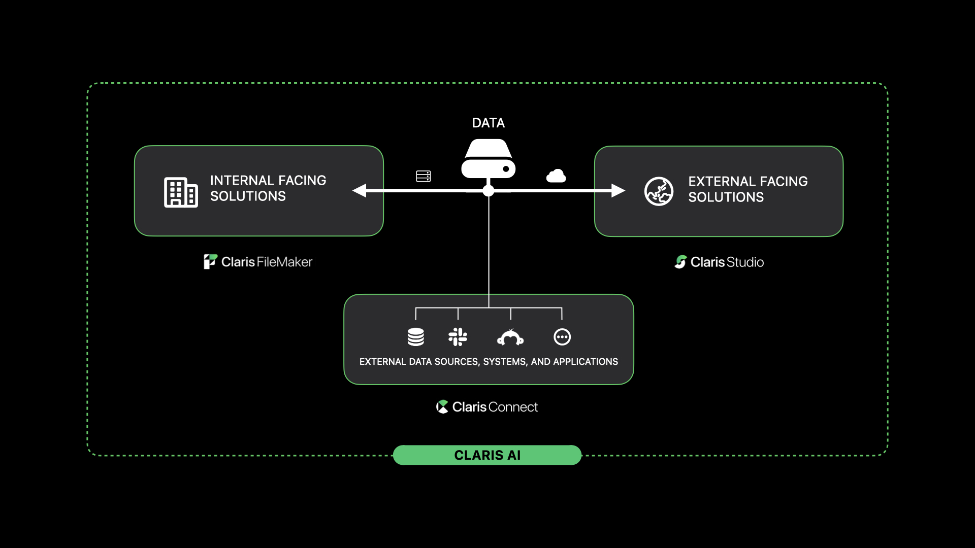 Highlights from Claris Engage 2025: Celebrating innovation and problem solvers.