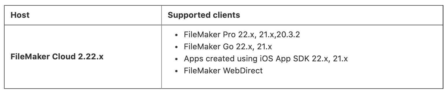 Claris FileMaker Cloud 2025 Coming Soon
